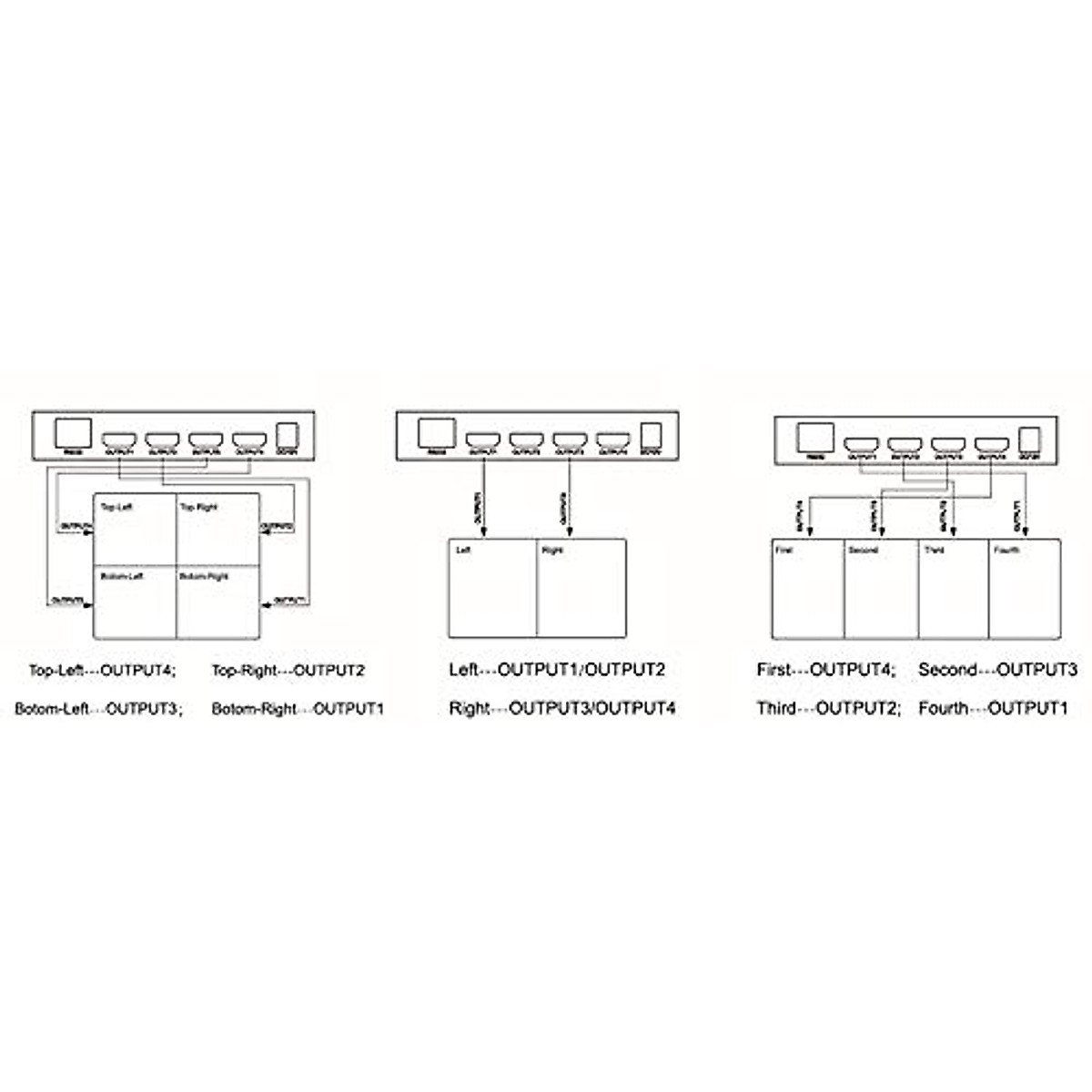 XOLORspace TW01 4X1 Quad viewer 4K HDMI/DVI Video Wall Controller Processor multiviewer Quad viewer Supports 2X2, 1x2, 1x4 TV Wall/Cascade 2x4, 2x8