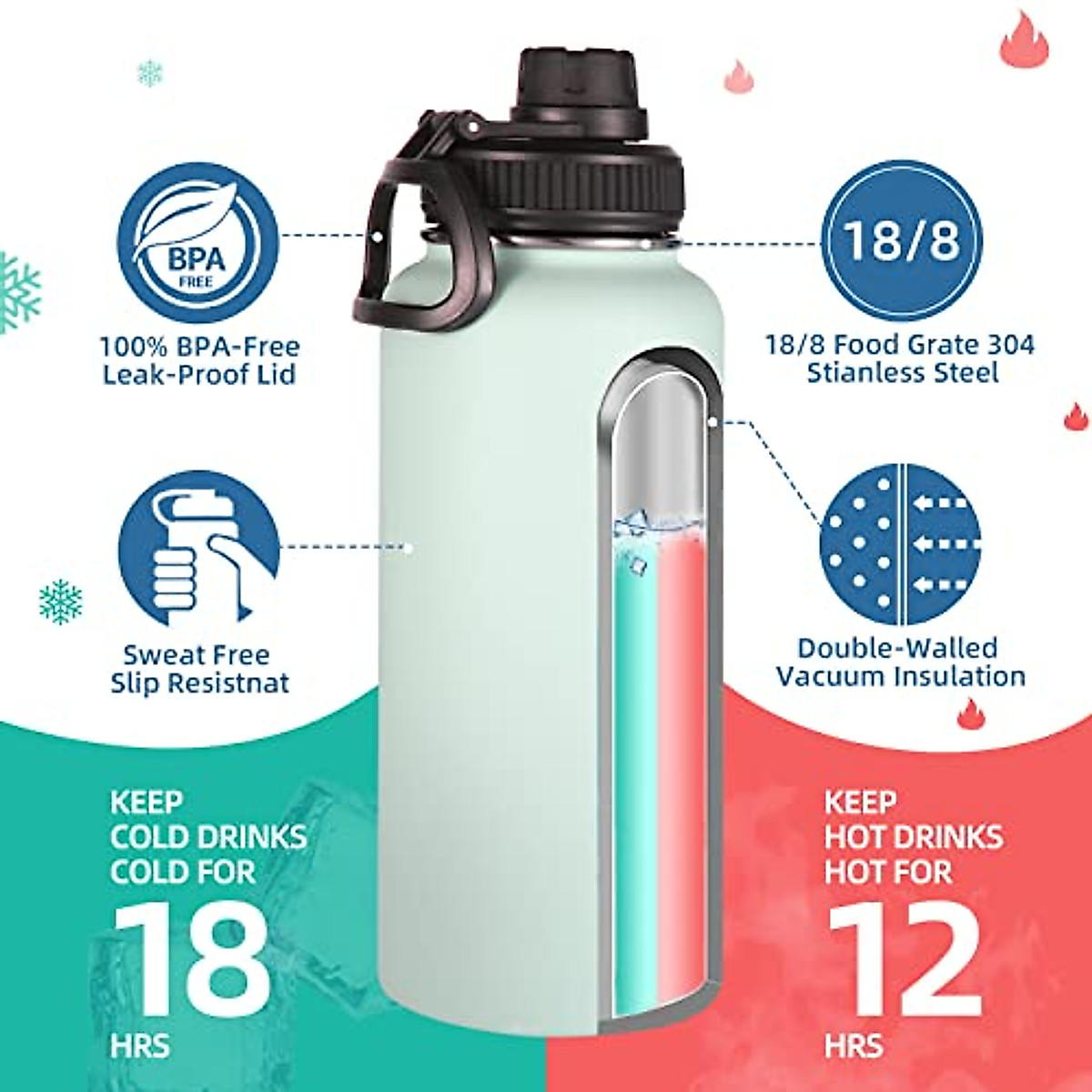 Volhoply 32 oz Insulated Water Bottle with Straw Lid & Spout Lid,Stainless Steel Sports Water Bottle,Double Wall Vacuum Thermos,Leak proof Wide Mouth Metal Flask,Keeps Cold or Hot for Travel(Fog,1)