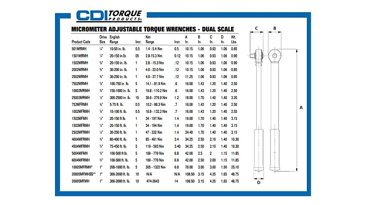 CDI 2503MFRMH Dual Scale Torque Wrench - Precision & Durability