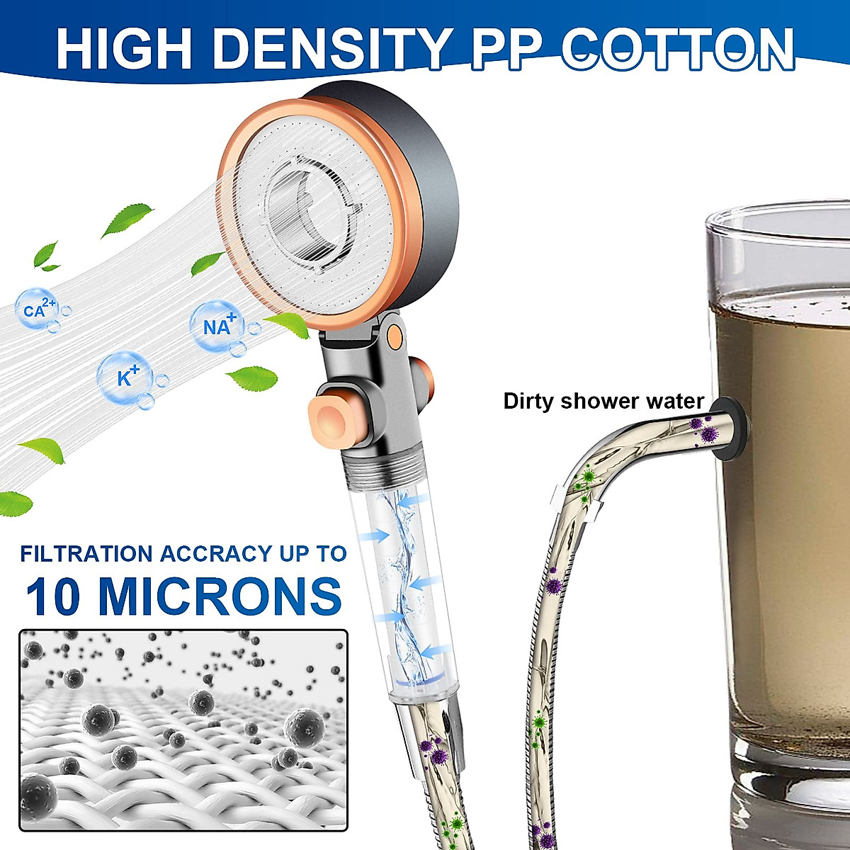 Luxsego Shower Head Filters for Skin Care Shower Head, 4 PCS PP-Cotton Filter Cartridge with Replacement Mineral Filter Beads(1oz), Ideal for Hydro Jet Filtered Showerhead Purify Hard Water