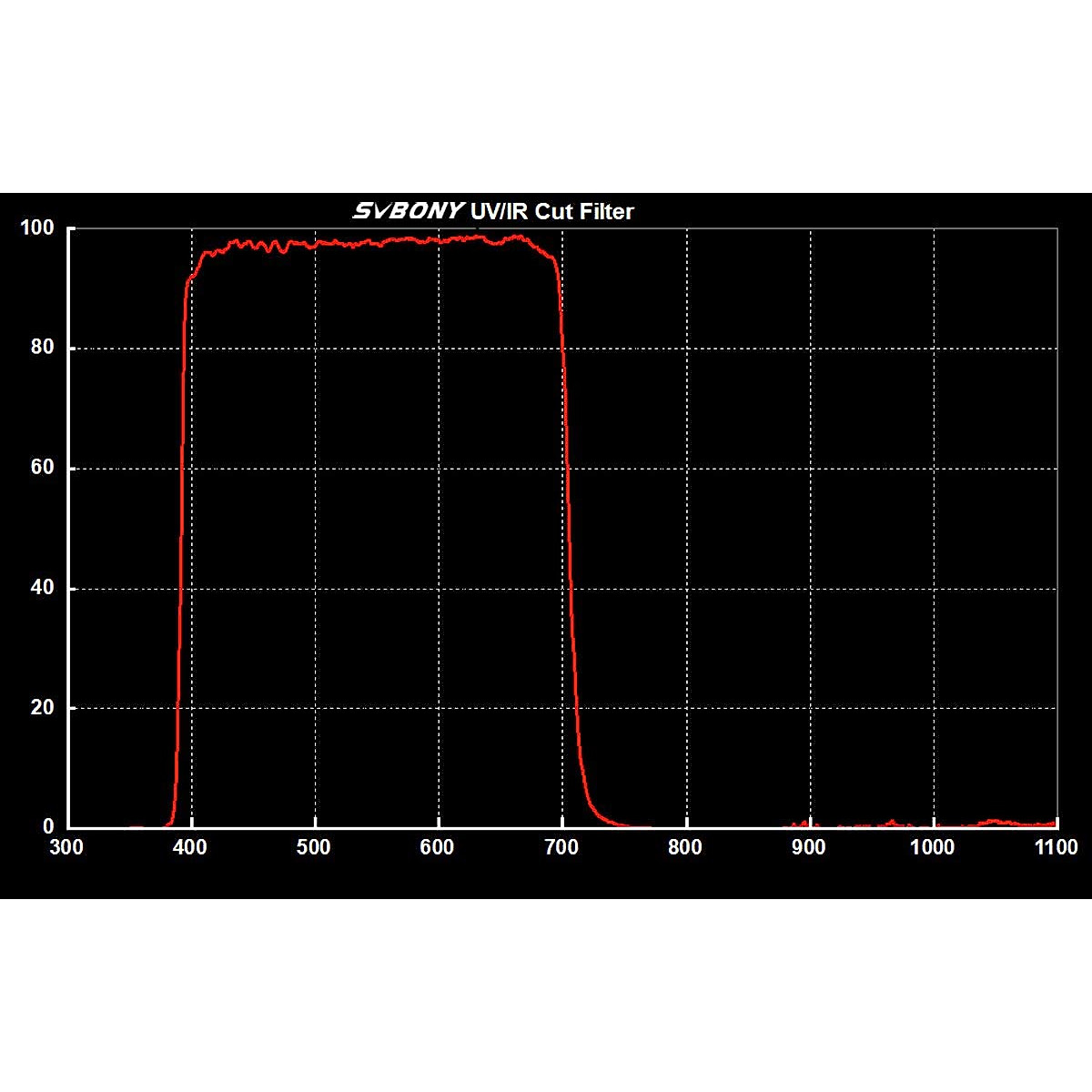 SVBONY Telescope Filter, 1.25 inches UV IR Cut Block Filter, Multi Coated Infra Red Filter Keep Planetary Images Sharp, for CCD Digital Astrophotography