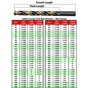 MAXTOOL No.12 5pcs Identical Jobber Length Drills Dia 0.189" HSS M2 Twist Drill Bits Wire Gauge Gage Numbered Straight Shank Drills; JBN02H10R12P5