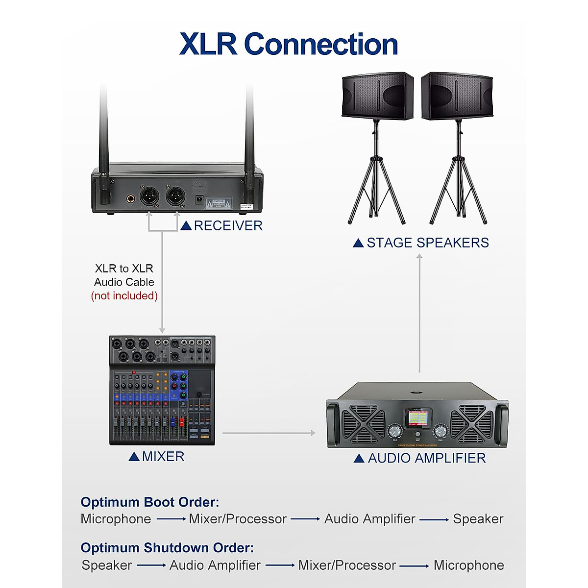 SGPRO Dual Handheld Wireless Microphone System 262Feet 90 Preset UHF Frequencies, Bodypack, Head-Worn & Lavalier Mics for Live Performance, Karaoke, DJ, Church, Classroom & PA Systems (D-332HH)