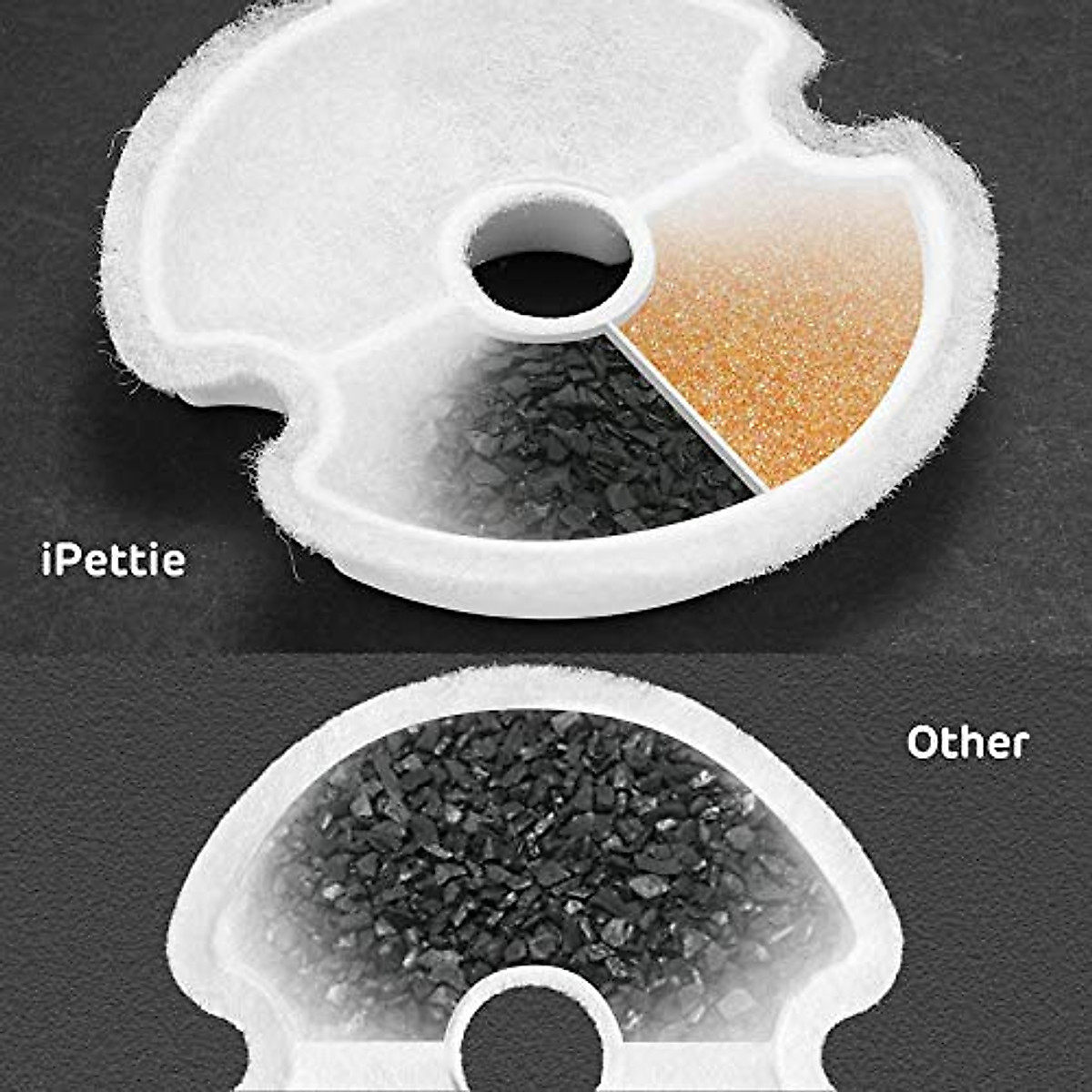 iPettie Water Fountain Carbon Filters for Stainless Steel Cat Drinking Fountain and Neverland Cat Water Fountain with LED Light, IP-670-F4, 4 Packs