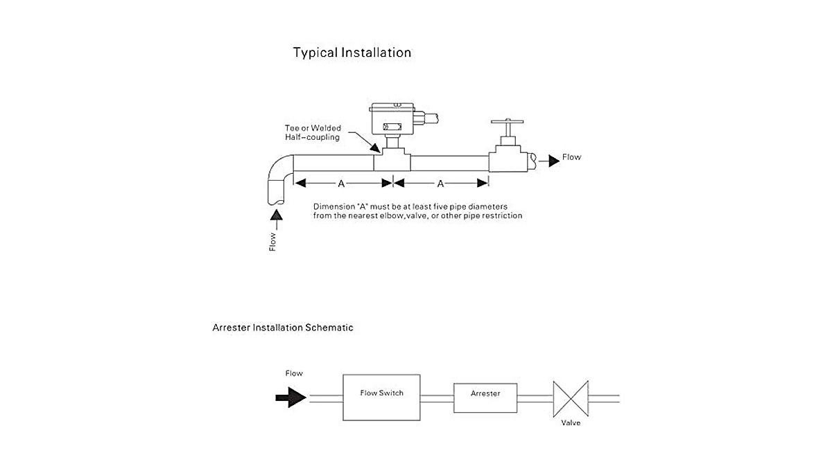 Flow Switch Boxwizard 1/2 Water Flow Switch for Water Systems