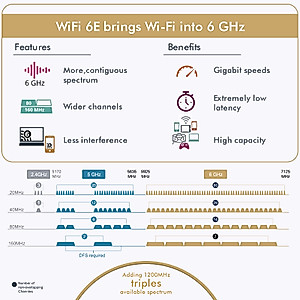 EDUP PCIE WiFi 6E Card AX210 Bluetooth 5.2 AX5400M 802.11ax Tri-Band 6G/5.8G/2.4GHz Heat Sink 6dBi Antenna PCI-E Wireless Network Cards for Desktop PC Support Windows 11/10 64-bit
