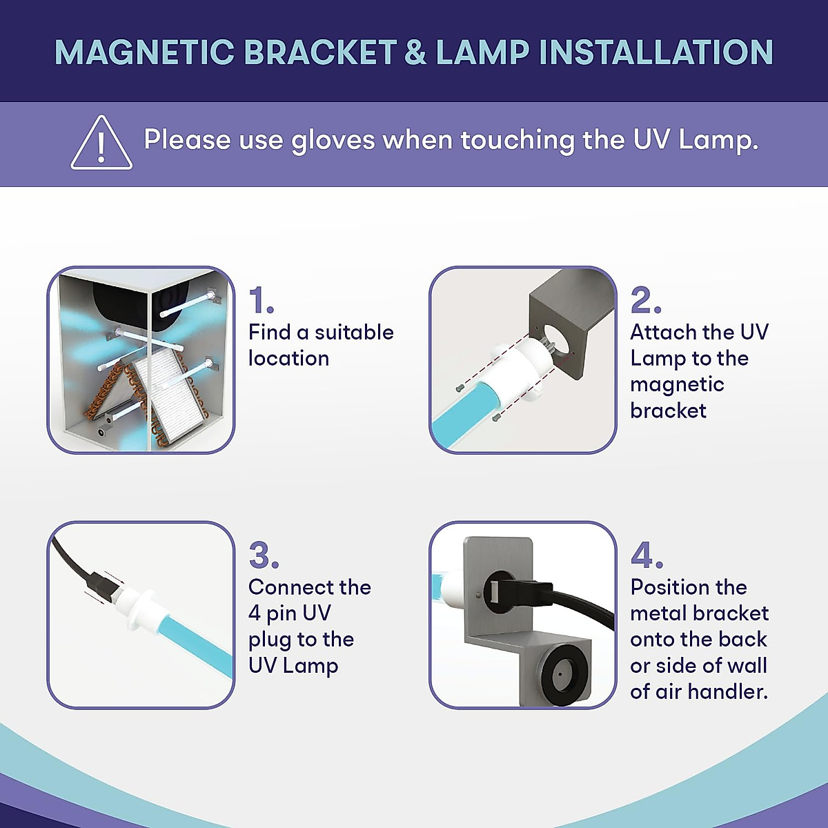 BioShieldUV® Lite 18W 24V HVAC UV Light Air Treatment System Magnetic Holder Alternating Current AC, Powered by HVAC Ballast - UVC Light for Air Conditioner UV Light for AC System
