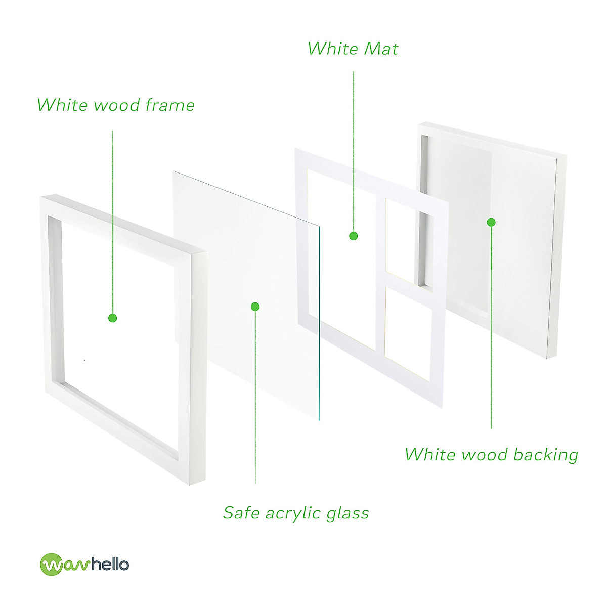 WavHello Baby Handprint & Footprint Frame Kit, Clay Casting & Photo Memory Keepsake Frame, Baby Registry Gift & Baby Shower, Baby Boy Gift & Baby Girl Gift - First Impressions