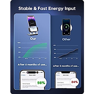 Wireless Charger, 15W Fast Wireless Charging, Ultra-Thin Aluminum Alloy Cell Phone Stand, Compatible with iPhone 14/13/12/11/X/8 Series, Samsung, Motorola, Huawei, OnePlus, Pixel, Qi Certified Device