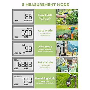 Moistenland Water Flow Meter, Water Meter, Standard 3/4" Thread, High Accuracy and IP6X Waterproof, Water Meter for Garden Hose/RVs/Lawn/Nozzle Sprayer