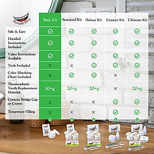 SmileFix Basic Dental Repair - for Missing Or Damaged Teeth - Fix Gaps, Missing Teeth, Spaces, Broken Tooth, Repairs - Fast & Easy - Confident Smiles - BF Products - Durable Compound