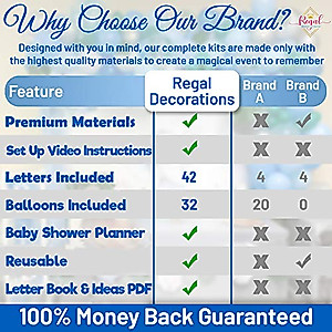 82PCS Baby Shower Decorations For Boy Kit - Jumbo Transparent Baby Block Balloon Box Includes BABY, Alphabet Letters DYI, White Gray Baby Blue Balloons, Gender Reveal Decor 1st Birthday Party Backdrop