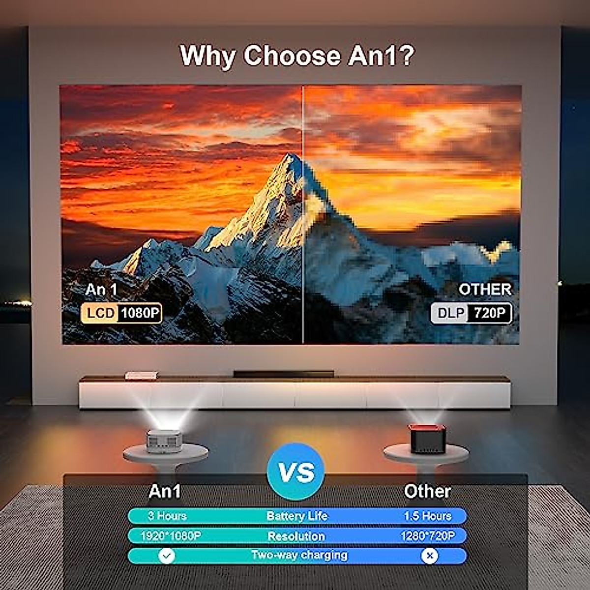 【Battery Powered】Outdoor Projector with WiFi and Bluetooth 1080P: 480 ...