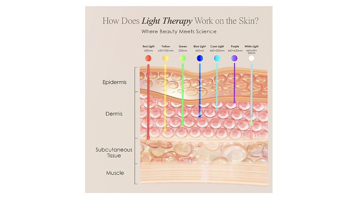 Project E Beauty LightAura LED Face Mask - 7 Light Colors for Skin ...