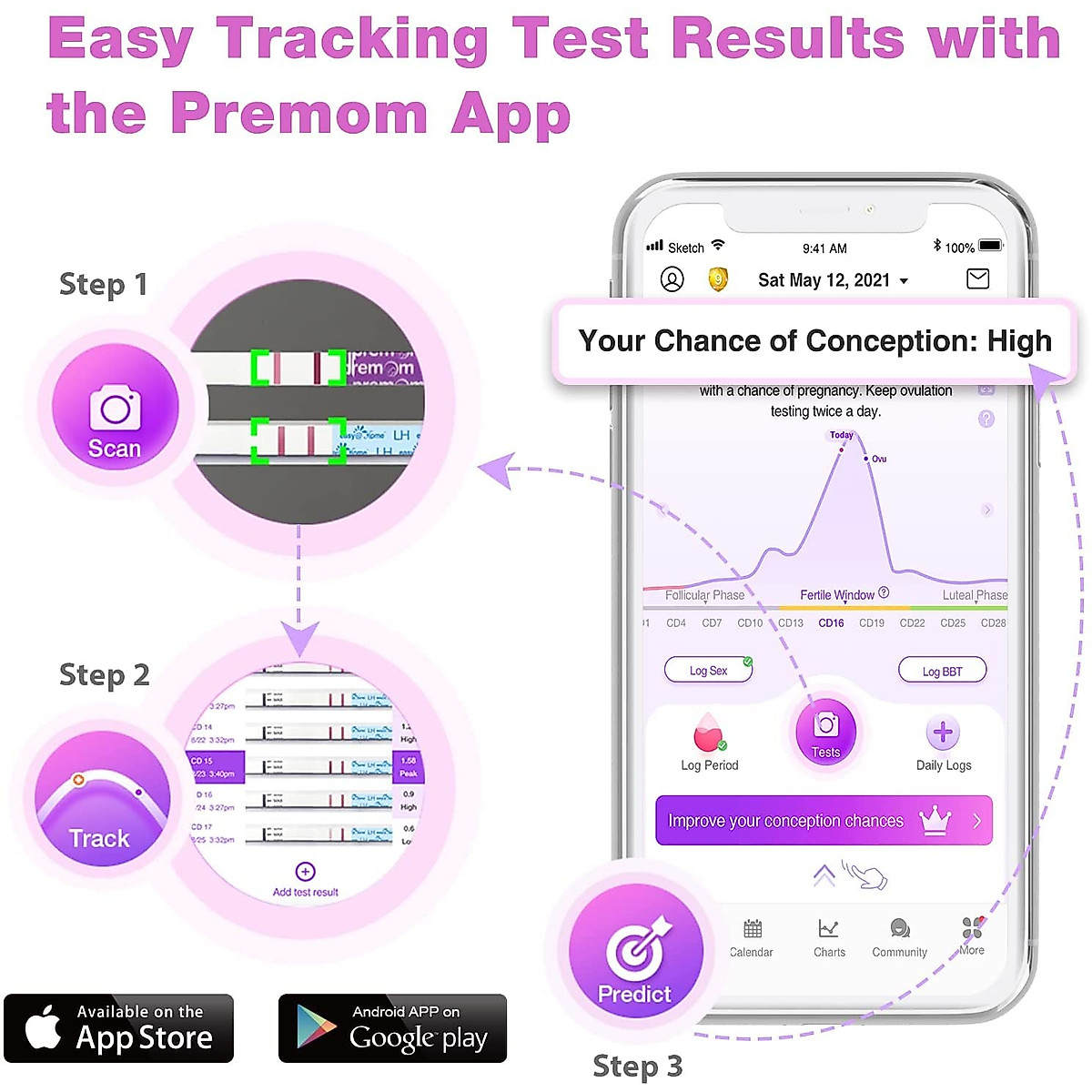 Easy@Home Ovulation & Pregnancy Test Strips Kit: 25 Ovulation Strips and 10 Pregnancy Tests – Accurate Fertility Tracker OPK | 25LH + 10HCG