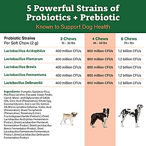 Doggie Dailies Glucosamine for Dogs & Probiotics for Dogs Bundle