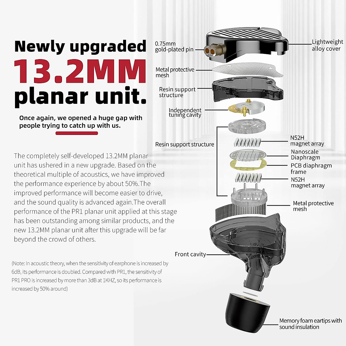 KZ PR1 Pro Planar IEM High Resolution Earphone Earbuds,Wired in-Ear Monitor Headphones/Headsets,HiFi in Ear Buds 4 Audiphile (Black, Without mic)