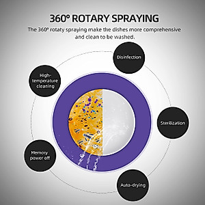 FIREGAS Portable Countertop Dishwasher, 5 L Built-in Water Tank & Inlet Hose, 6 Washing Programs Mini Dishwasher with Air-Dry Function and LED Light for Apartments, Dorms and RVs