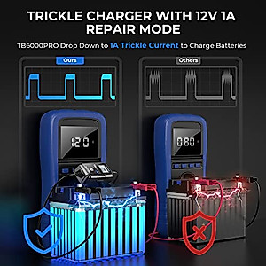 2-in-1 Smart Car Battery Charger and Battery Tester, TOPDON TB6000Pro 6Amp 6V/12V Trickle Charger Maintainer Automotive, 12V Load Tester, App Control Desulfator Lead-Acid AGM LiFePO4 Batteries
