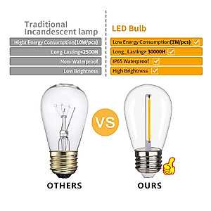 EMITTING 15 Pack Shatterproof S14 Replacement Light Bulbs –1W S14 LED Bulbs, Warm White 2200K, Outdoor String Lights Vintage LED Light Bulbs, E26 Base Edison Plastic Bulbs.