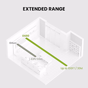 Avantree DG80 - USB Bluetooth 5.3 Adapter for PS5 & Gaming Consoles, Wireless Audio Transmitter Dongle, Compatible with Bluetooth Headphones or Earbuds with aptX-Adaptive or aptX Low Latency