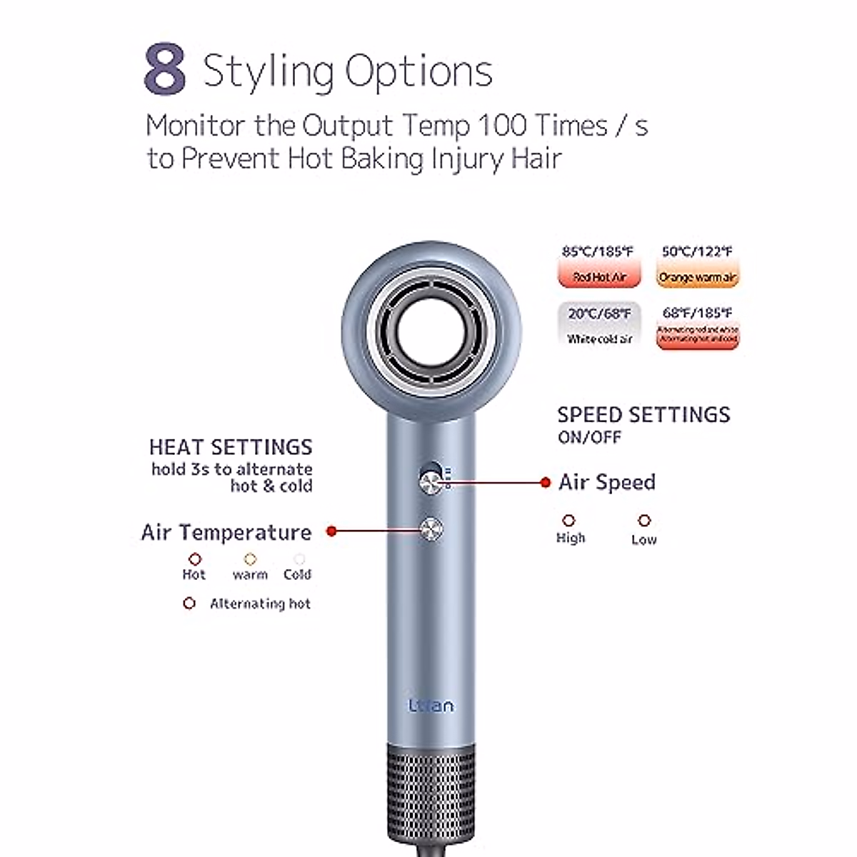 Ltian Hair Dryer Blow Dryer with 120000 RPM High-Speed Brushless Motor, 400 Million Negative Ions Thermo-Control Hairdryer with Magnetic Nozzle for Home Travel, Silver Blue