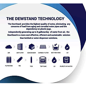 Disposables Basic Kit for DewStand-A Flagship Model DSA-1F