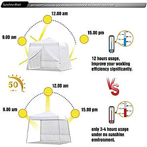 ABCCANOPY Slant Leg Side Wall 10x10ft basa/8x8ft top, White (4 Walls Only, NOT Including Frame and Top)