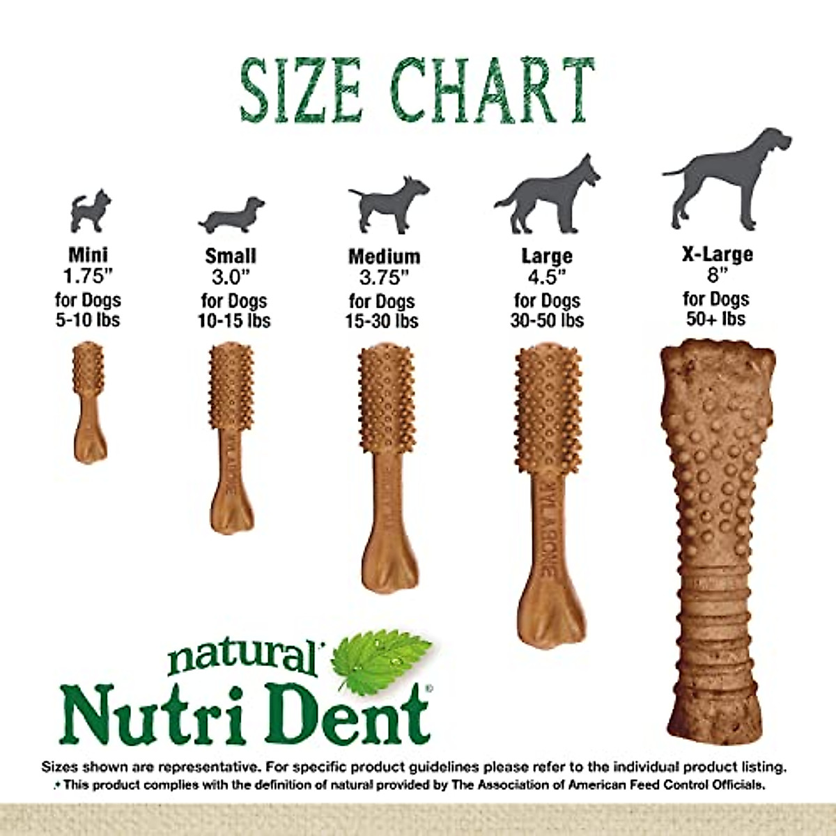 Nylabone Nutri Dent Filet Mignon Flavored Dog Dental Chews 32 Mini 1.75" Treats for Dogs 5-10 lbs.