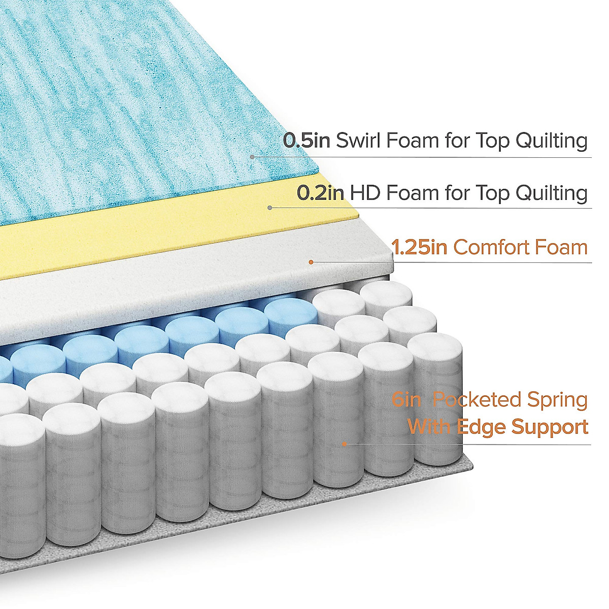 Zinus MSHPTT-08Q Bed Mattress Conventional, Queen, White