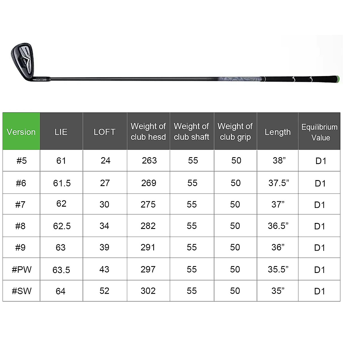 PGM Golf Clubs NSR III Golf Iron #7 Thru Gap Wedge with Graphite Shafts for Right-Handed Golfers - R Flex