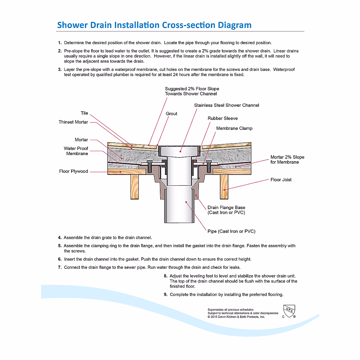 Dawn LTS120304 Thames River Series Linear Shower Drain, 12-Inch