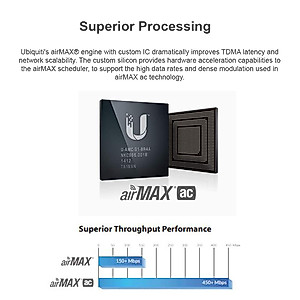 NanoBeam AC Gen2 NBE-5AC-Gen2-US 5GHz airMAX CPE with Dedicated Management Radio Bridge (2 Pack)