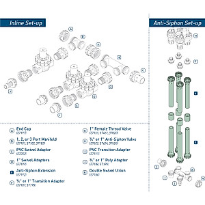 Orbit 57192 Anti-Siphon Sprinkler Valve Manifold Nipple