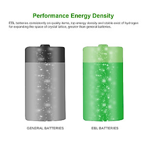 EBL Pack of 8 10000mAh Ni-MH D Cells Rechargeable Batteries, Battery Case Included