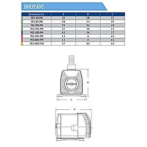 Little Giant PES-380-PW 115-Volt, 380 GPH Magnetic Drive Pump for Fountains and Small Ponds with 15-Ft. Cord, Black, 566718