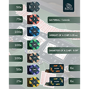 Bullets Playing Cards Poker Sets with Case - Versatile Denominations for Poker, Blackjack, & Casino Games - Durable & Complete Set - Poker Case with 500 Ceramic Poker Chips 'Richie' with Values