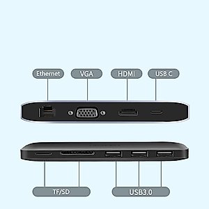 Port Expander USB C Hub 9-in-1 with 4K HDMI, VGA, 3 USB 3.0, PD 87W, SD/TF Card Reader, Gigabit Ethernet USB C Multiport Adapter USB Splitter