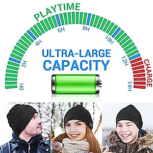 Stocking Stuffers for Men Women Bluetooth Beanie Hat with Headphones, Christmas Tech Gifts for Teen Boys Girls Teenagers Boyfriend Brother, Birthday Presents Unique Gift Idea for Men Dad Husband Him