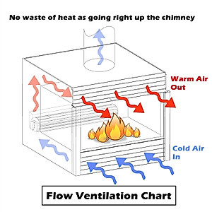 Durablow MFB005 GFK21, FK21, BLOTSDV Replacement Fireplace Blower Fan Unit for Heatilator, Majestic, Heat N Glo, Rotom R7-RB66