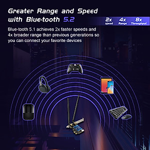 AX5400Mbps WiFi Card Wi-Fi 6E Bluetooth 5.2 Tri-Band AX210 PCIE Wireless WiFi Adapter Network Cards 6GHz/5GHz/2.4GHz MU-MIMO Ultra-Low Latency for Desktop PC Windows 10/11 64-bit (Model EP-9651)