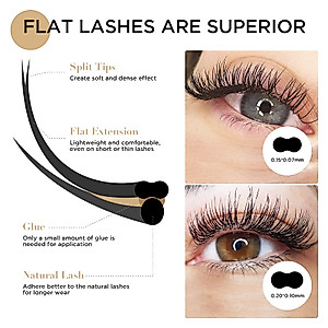 LASHVIEW Eyelash Extensions,Ellipse Flat Eyelash Extensions 0.15mm C Curl 8-15mm Mixed Tray,Mink Black,Individual Lashes,Super Matte Extremely Soft Professional Salon Use