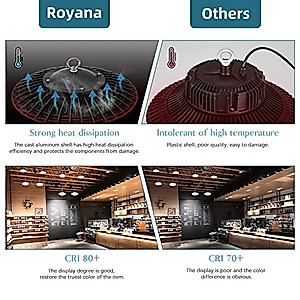 Royana 100W LED High Bay Light 10000lm Led Garage Light, 6000K Garage Ceiling Lights, Led Shop Light with US Plug Barn Light for Commercial Garage Warehouse Factory
