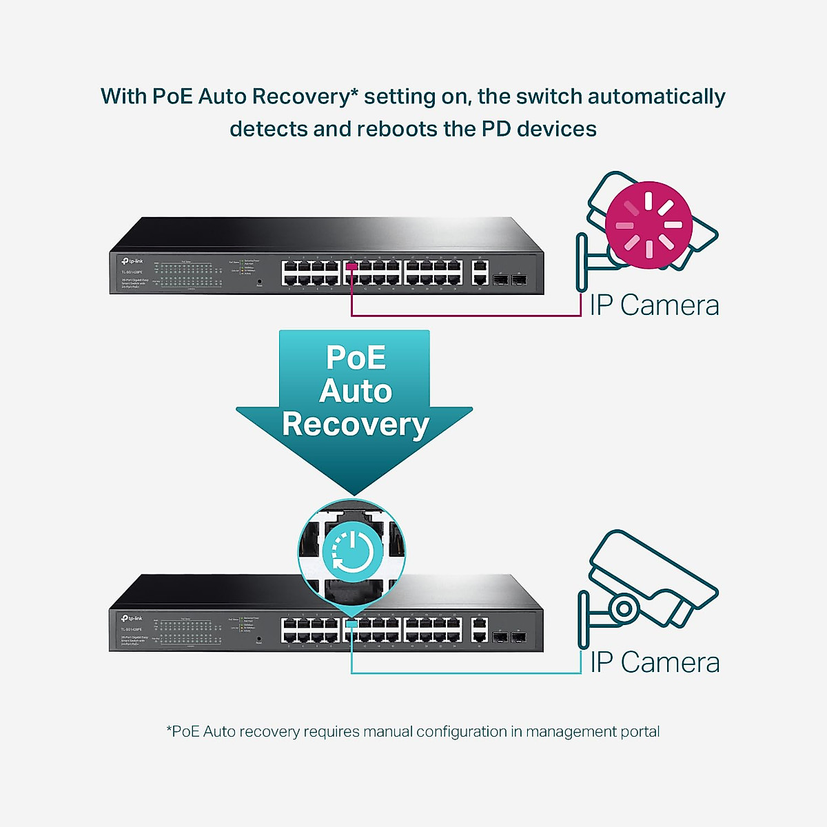 TP-Link TL-SG1428PE 24 Port Gigabit PoE Switch Easy Smart Managed 24 PoE+ Port @250W w/ 2 UL Gigabit Ports + 2 SFP Slots PoE Auto Recovery QoS, Vlan, IGMP & LAG