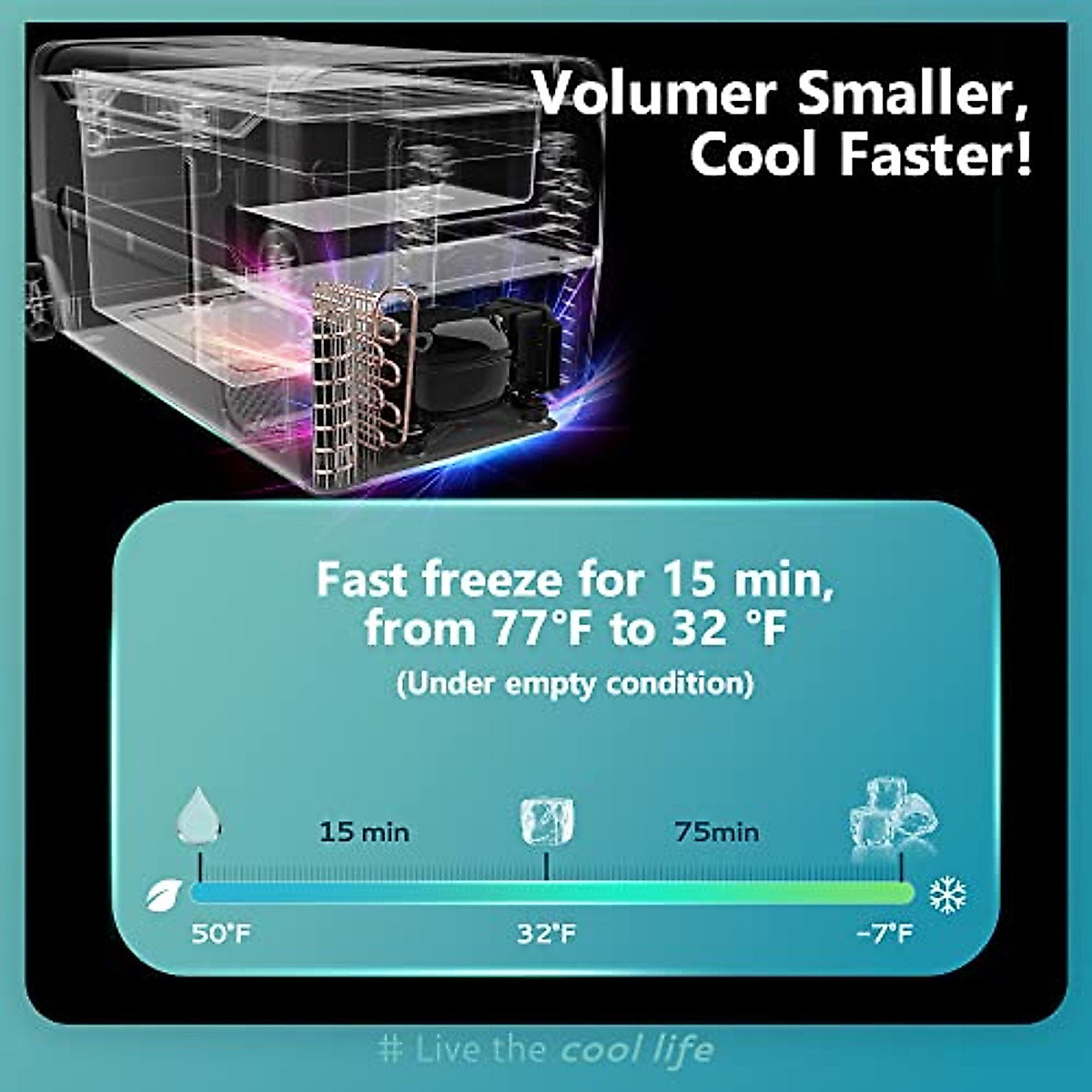 EUHOMY 12 Volt Refrigerators, -4℉~68℉, 48 Quart Portable Freezer Electric Cooler 12/24V DC & 120-240V AC, Removable Divider, Car Fridge For Car, RV, Camping, Travel, Fishing, Outdoor or Home.