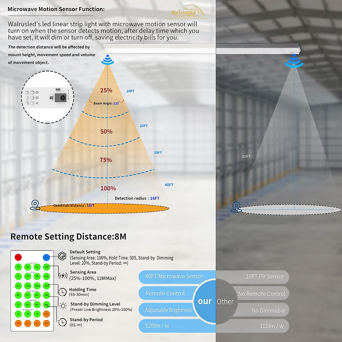 2FT Tri-Level Motion Sensor LED Linear Strip Stairwell Light with Remote 2 Watt CCT Selectable 10W/20W 1250lm/2500lm 3000K/4000K/5000K, IP20, Dimmable 2 Foot Commercial Shop Ceiling Light Fixture, FCC