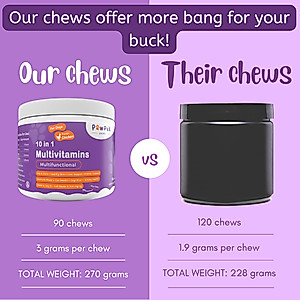 PawPuk Paws Multifunctional Dog Supplements and Vitamins, Silymarin, Green Lipped Mussel, Glucosamine, MSM, Salmon Oil, Probiotics, Co-Q10, NMN, Antioxidant, Immune, Gut, UTI, Radiant Skin & Coat