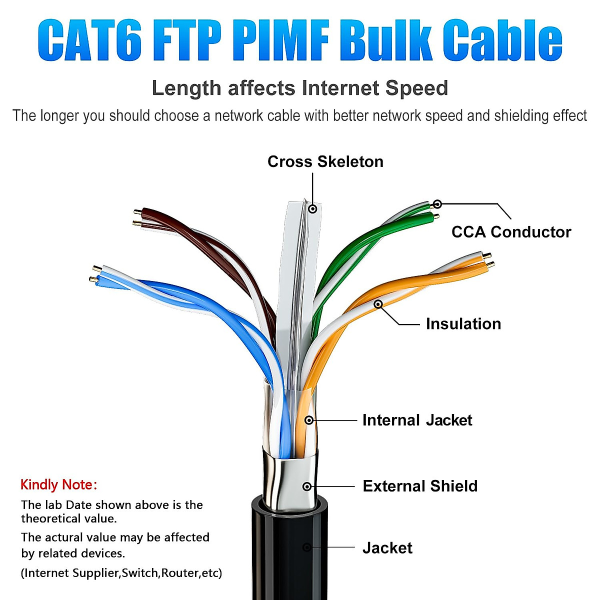 Cat 6 Ethernet Cable 100ft Outdoor, FTP Shielded Cat 6 Cable 23AWG, Heavy Duty, Waterproof, Direct Burial, In-Ground, UV Resistant LAN Internet Network Cable 100ft No Ends for Router Gaming Modem, CCA