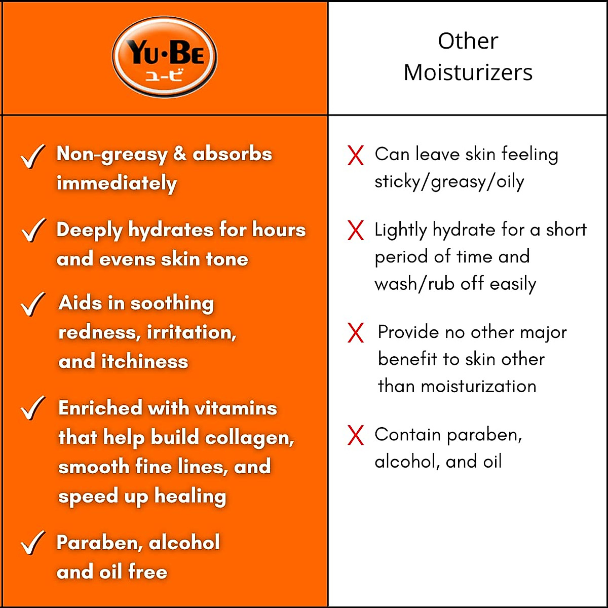 Yu-Be Hand & Body Lotion Deeply Hydrating Moisturizer Pump Bottle for Extra-Dry Skin - Day & Night Daily Moisturizing Skin Cream | Good For Cracked Heels I Non-Greasy - 10.25 Fl. Oz.