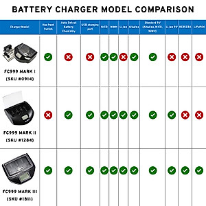 MaximalPower Universal Battery Charger Station for Alkaline, RAM, Ni-MH, Ni-CD, AA, AAA, C, D, 9V Batteries | FC999 Model (Battery Charger)